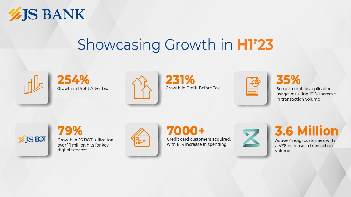 JS Bank Reports Robust Growth in H1 2023, Profit After Tax Grows By 254 ...
